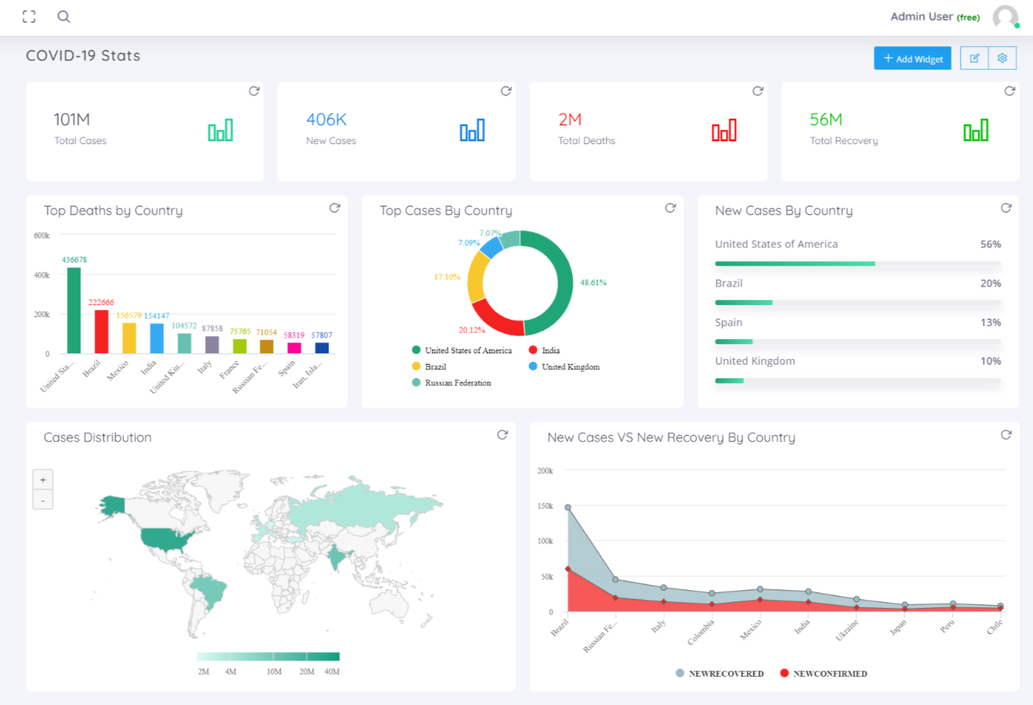 Self-Service Business Intelligence Platform - NativeBI